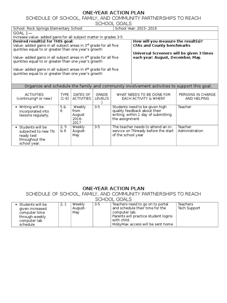 Rock Springs Elementary Action Plan 2015-2016 | PDF | Goal | Teachers