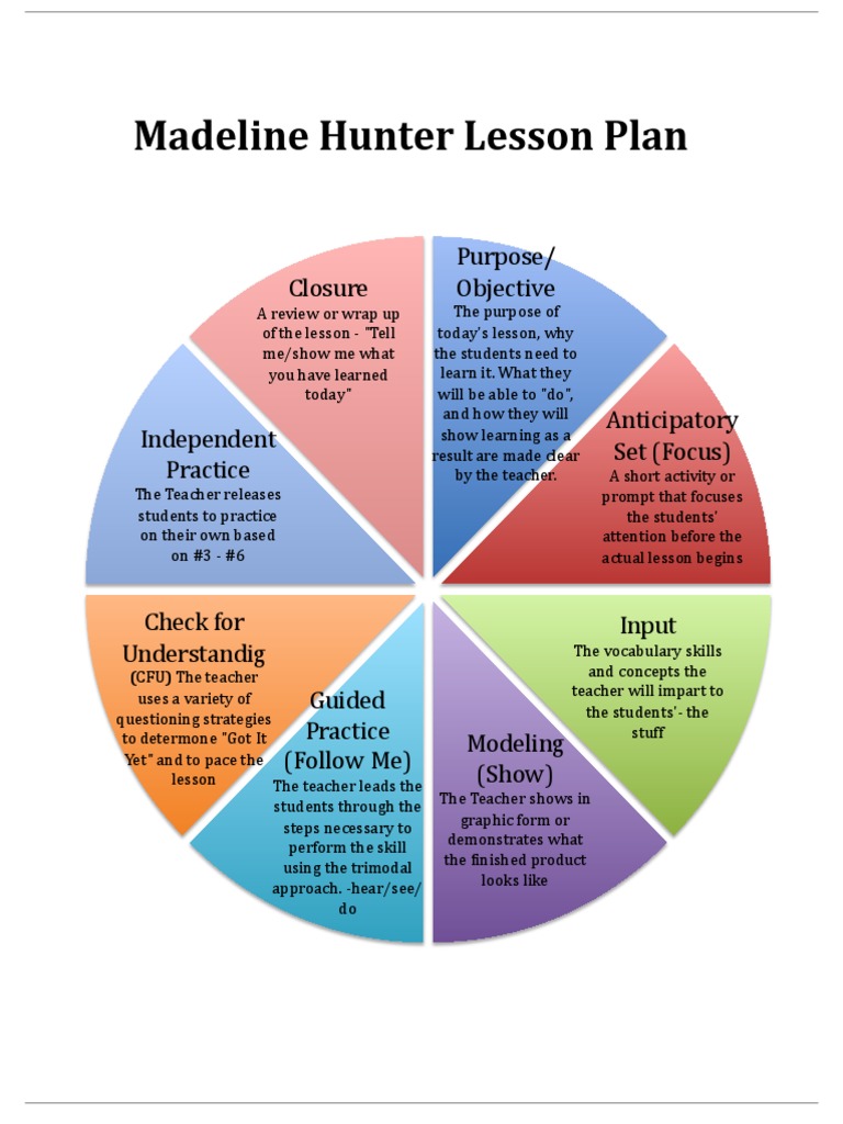 Madeline Hunter Pie Chart | PDF