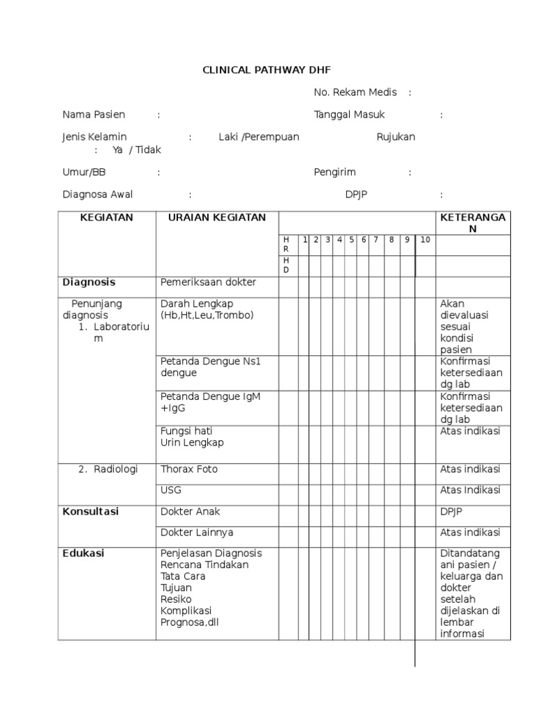 Clinical Pathway Dhf Pdf
