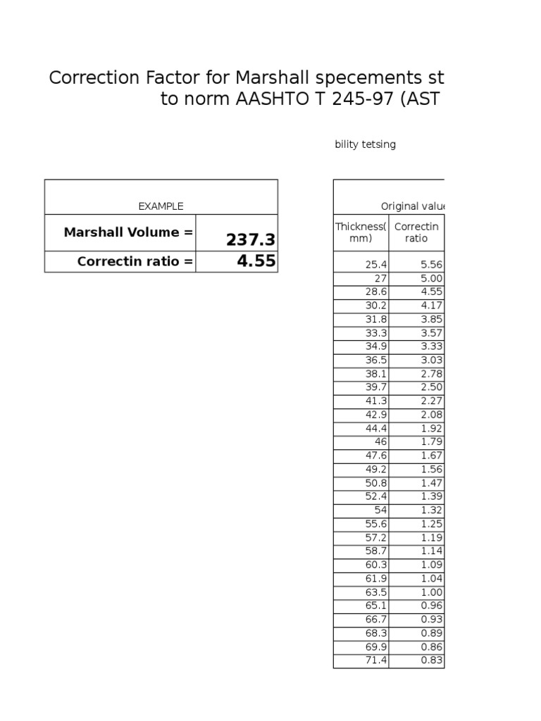 Marshall Correction Factor | PDF | Science & Mathematics