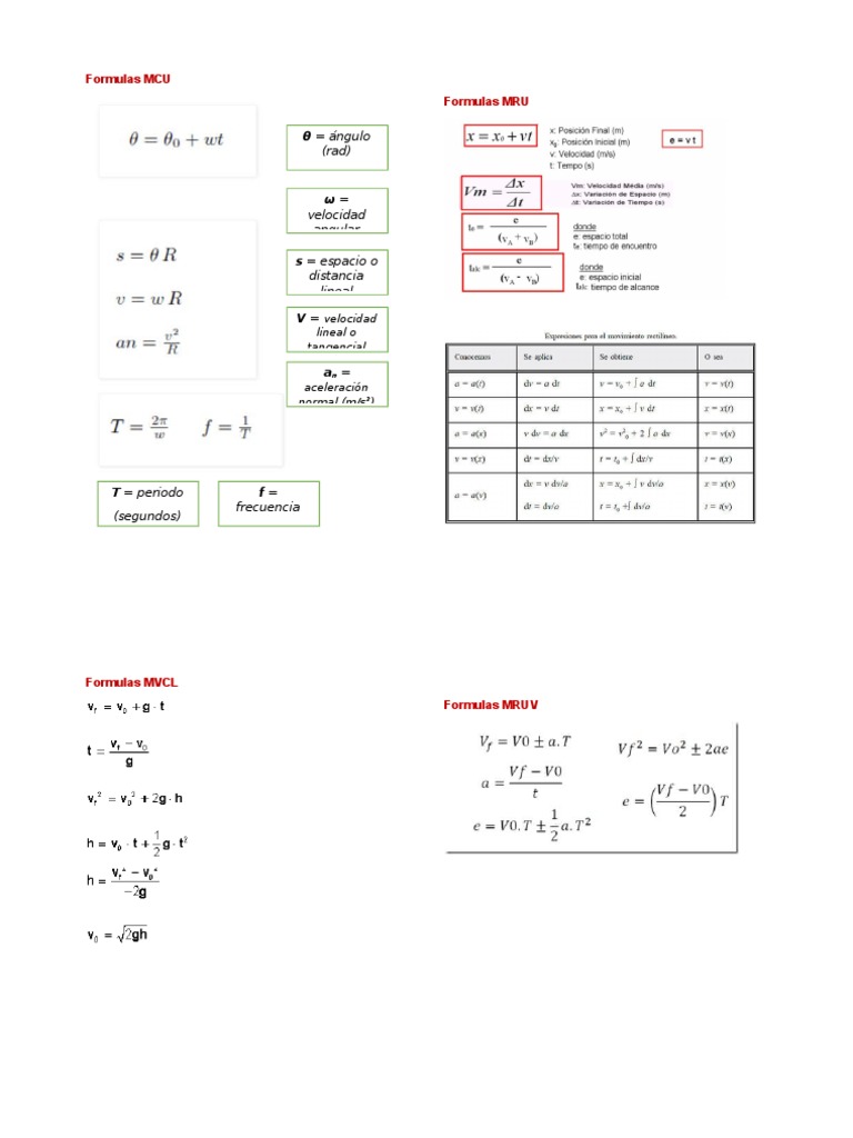Formulas MCU | PDF