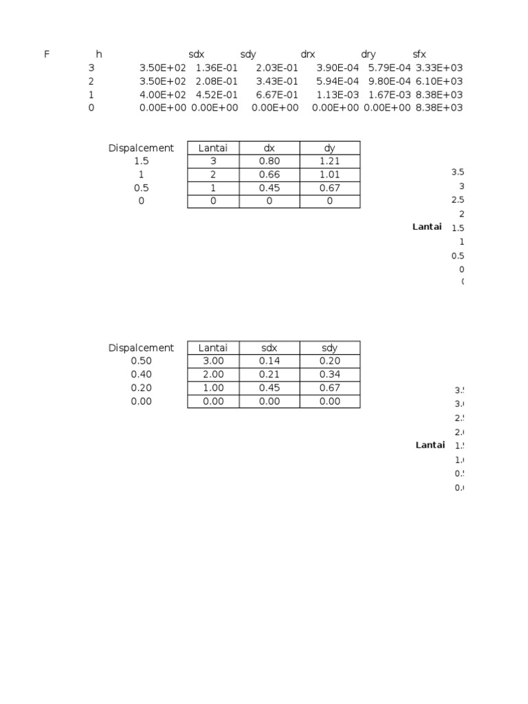 Displacement and Drift Analysis Data | PDF | Home & Garden | Technology ...