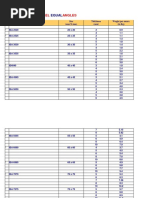 ISMC Sizes & Weights Chart | PDF | Unrest