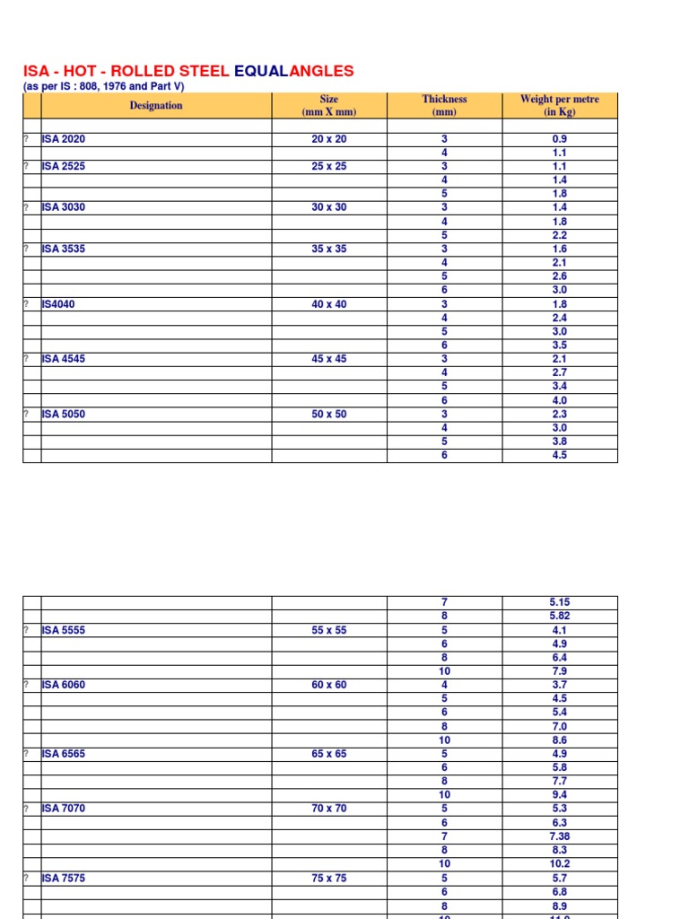 Weight Per Metre Structurals PDF | PDF | Nature