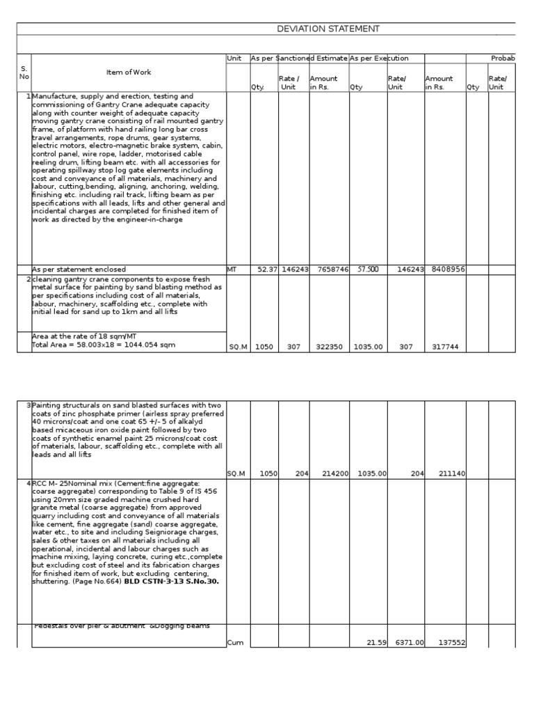 GANTRY DEVIATION STATEMENT-rammohan.xlsx | Construction Aggregate | Screw