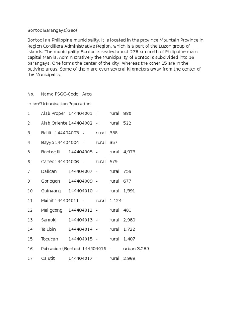 The Barangays of Bontoc: An Overview of the Municipalities, People ...