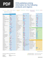 ICIS Pricing Reports Overview | PDF | Acetic Acid | Plastic