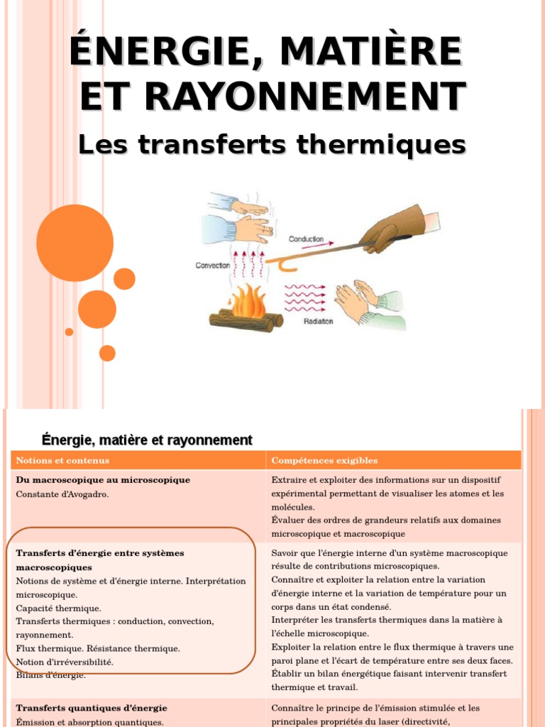 Transferts Thermiques | PDF | Mur | Température
