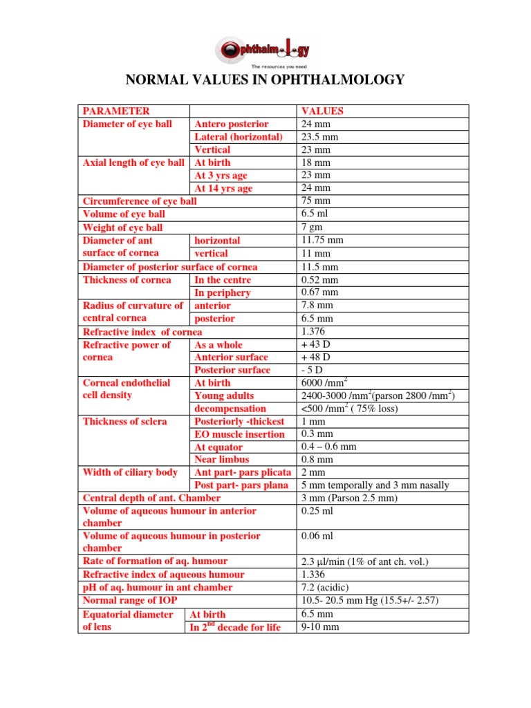 Normal Values in Ophthalmology | Cornea | Vision