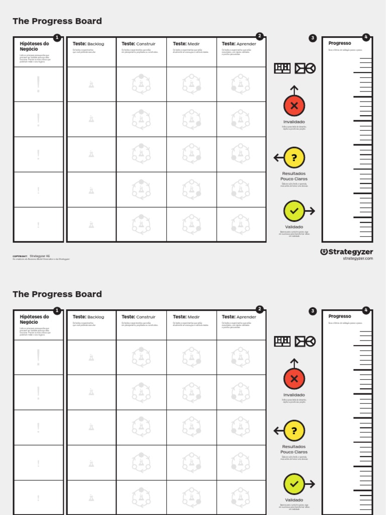 Strategyzer - The Progress Board | PDF | Negócios