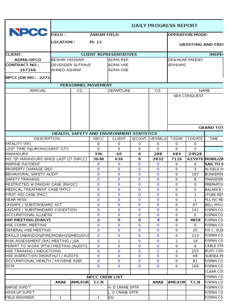 Daily Progress Report: Activity Break Down (Hours Decimalized ...
