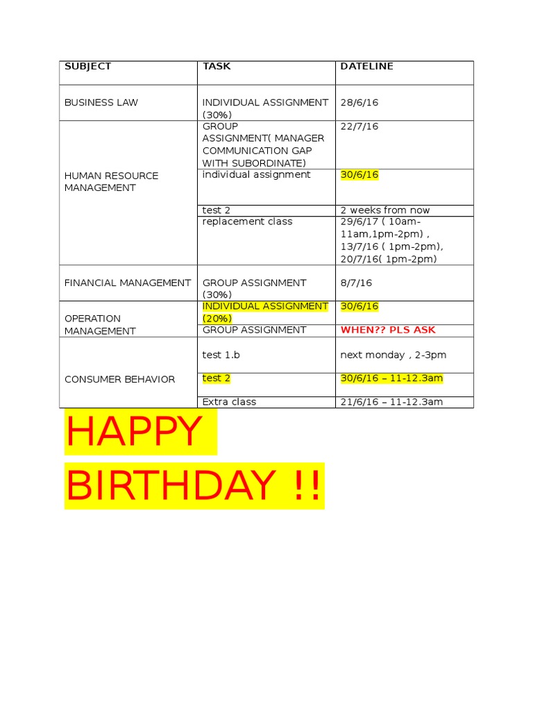 Happy Birthday !!: Subject Task Dateline | PDF | Science & Mathematics