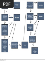 Hearsay Exceptions Cheat Sheet | PDF | Hearsay | Hearsay In United ...