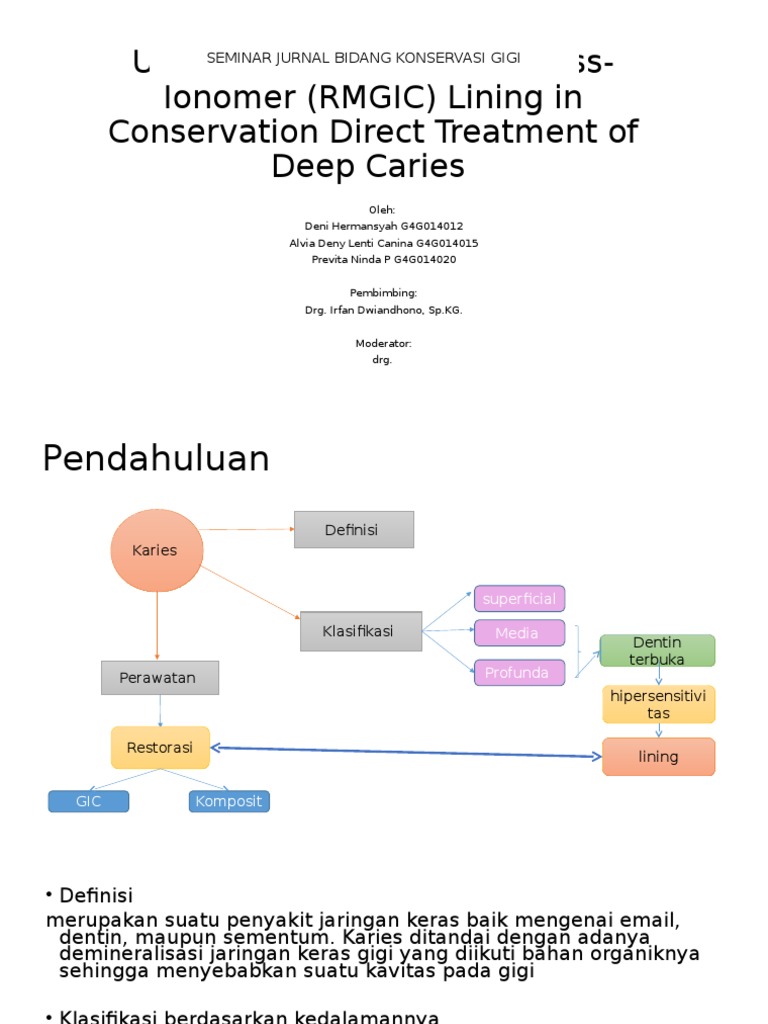 Use of A Resin-Modified Glass-Ionomer (RMGIC) | PDF