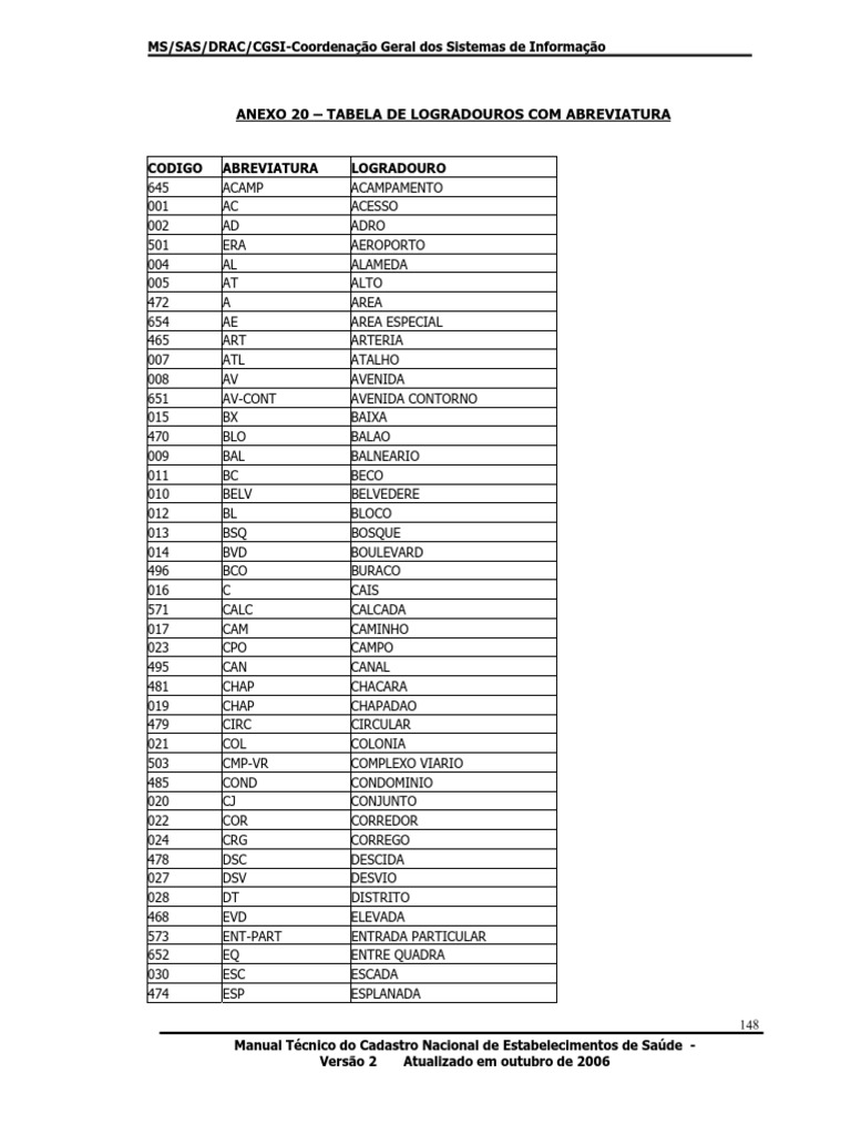 Tabela de Tipos de Logradouros v1.pdf