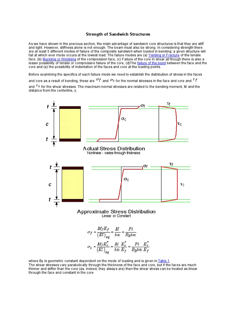 Strength of Sandwich Structures | PDF | Strength Of Materials | Fracture