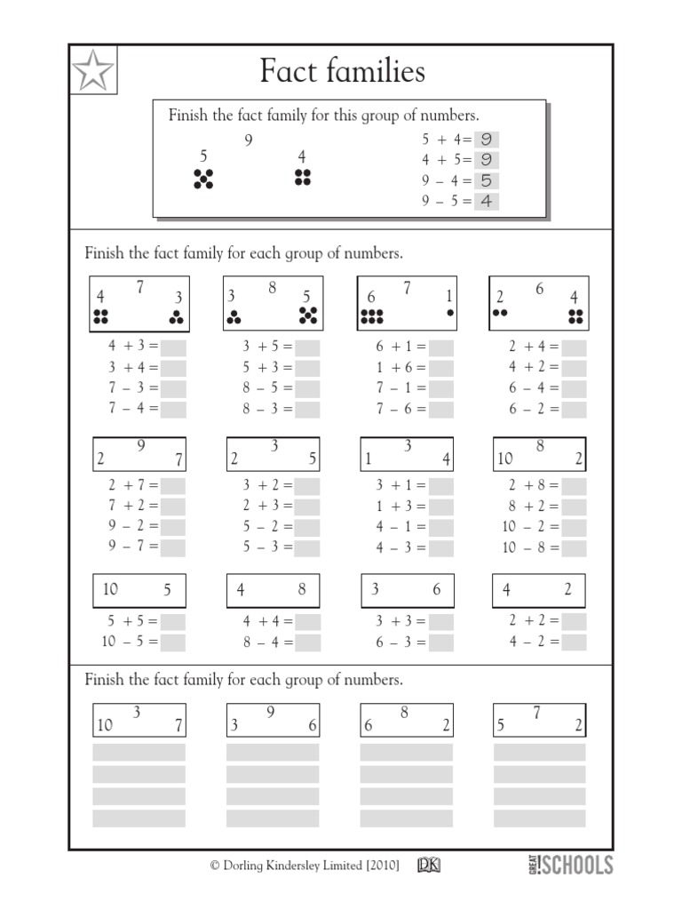 Fact Families: Finish The Fact Family For This Group of Numbers. 9 4 5 ...