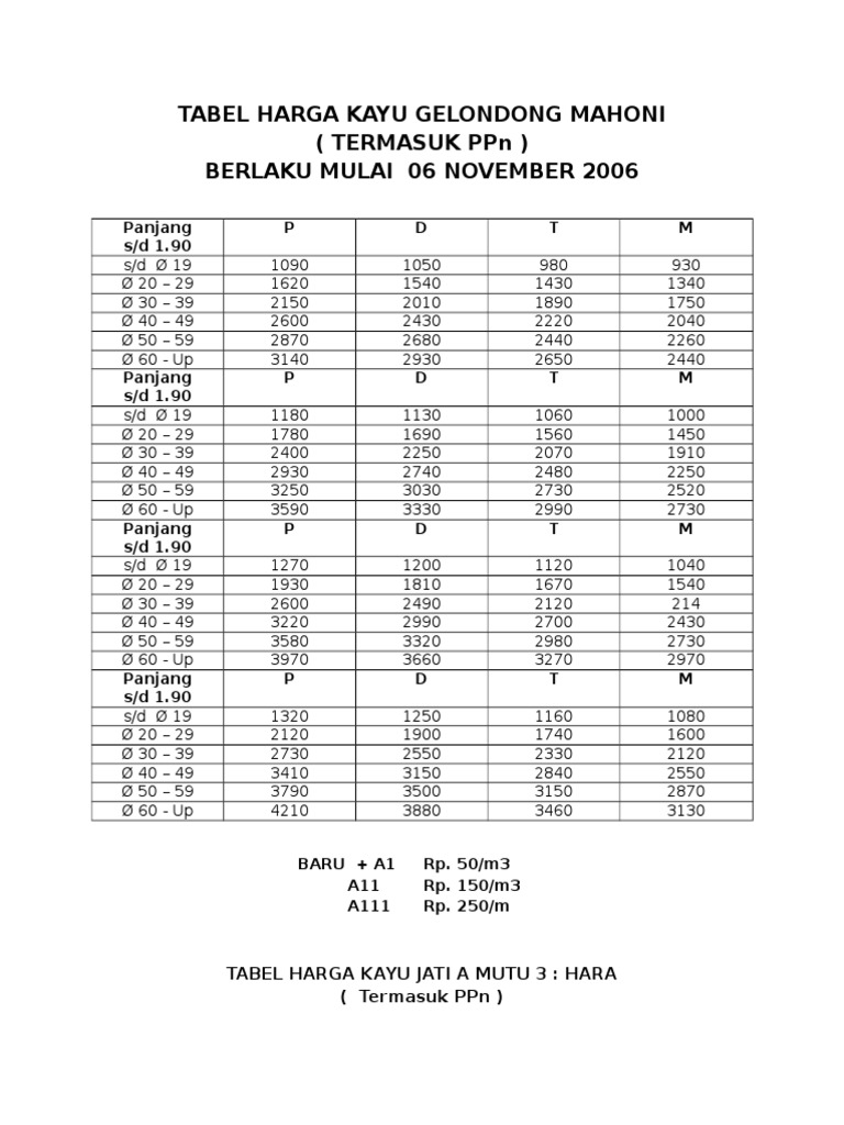 Tabel Harga Kayu | PDF