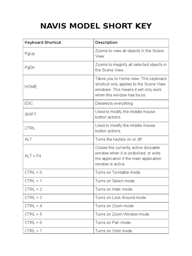 Navis Model Short Key | PDF | Keyboard Shortcut | Computer Keyboard