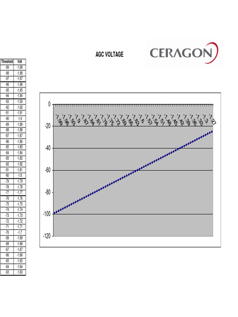 AGC voltage thresholds chart | PDF