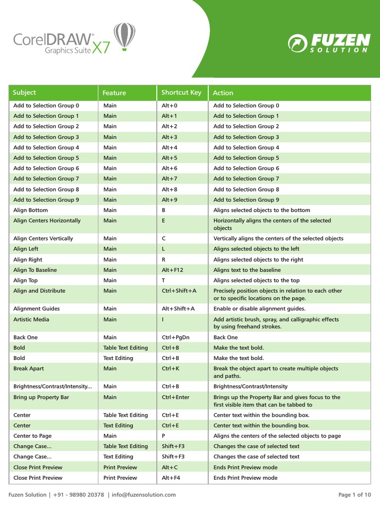 CorelDraw X7 Shortcut | PDF