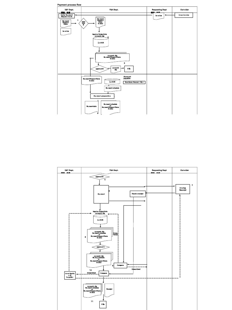 Flow Chart Pembayaran | Download Free PDF | Accounts Payable | Payments