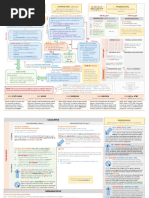 Administrative Law Flow Chart Spring2010 | PDF | Legal Concepts ...
