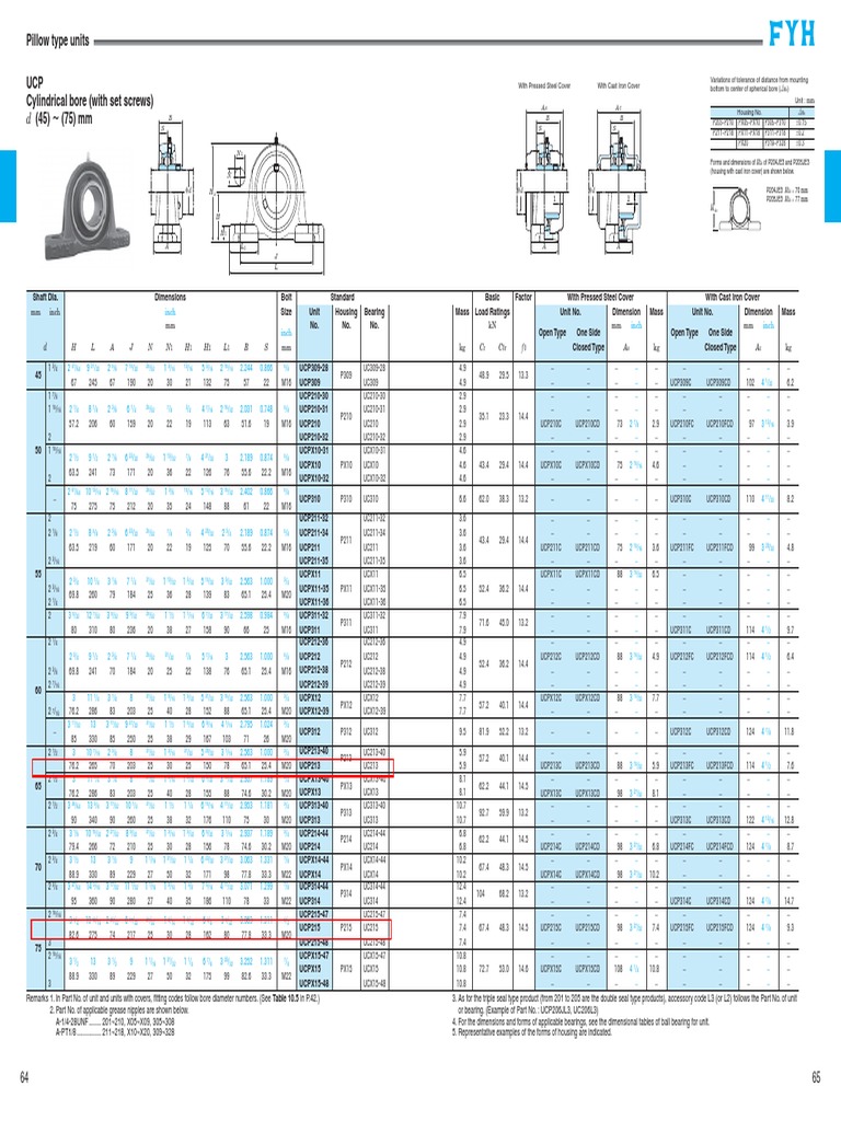 Bearing Unit Specifications | PDF | Screw | Mechanical Engineering