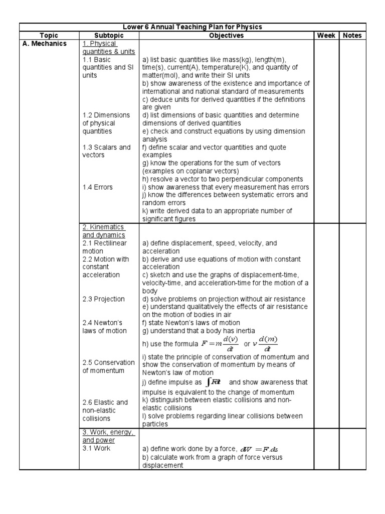 Lower 6 Annual Teaching Plan For Physics Topic Subtopic Objectives Week ...
