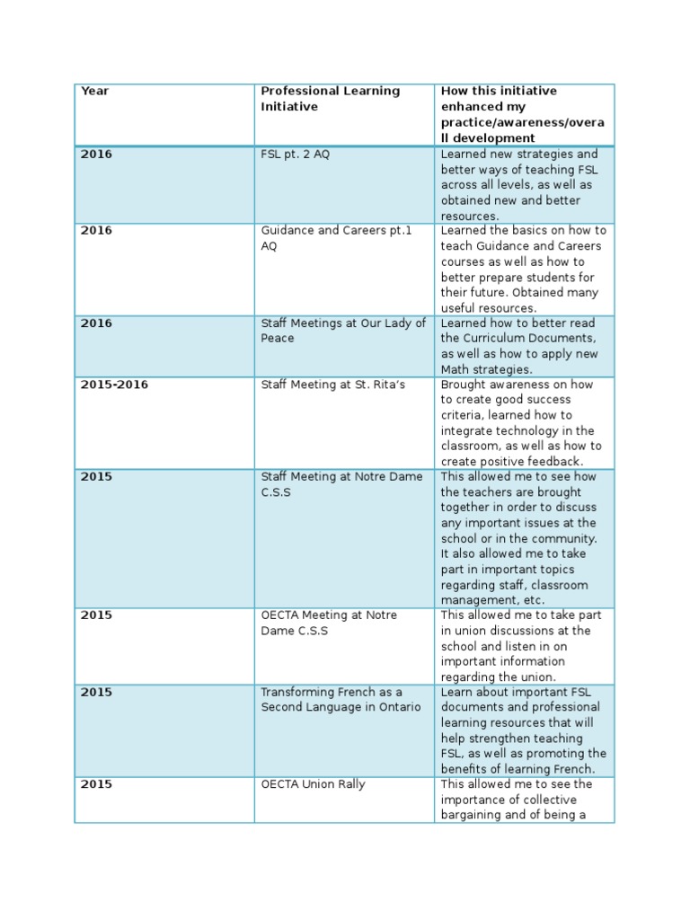 PD Chart | PDF