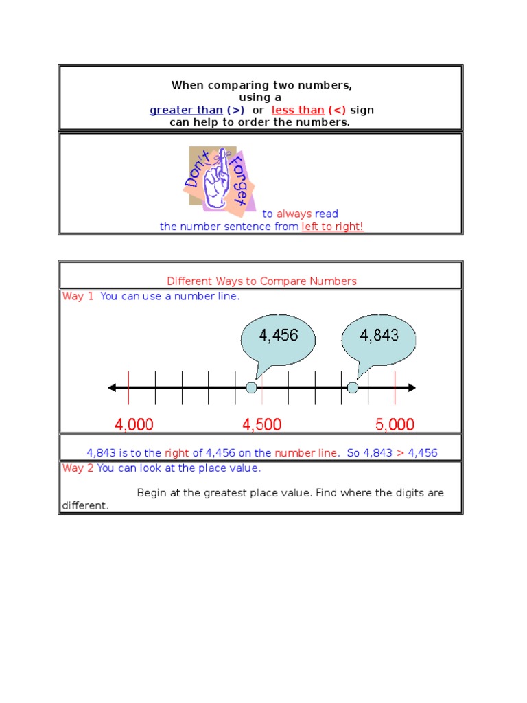 Greater Than ( ) : When Comparing Two Numbers, Using A or Sign Can Help ...