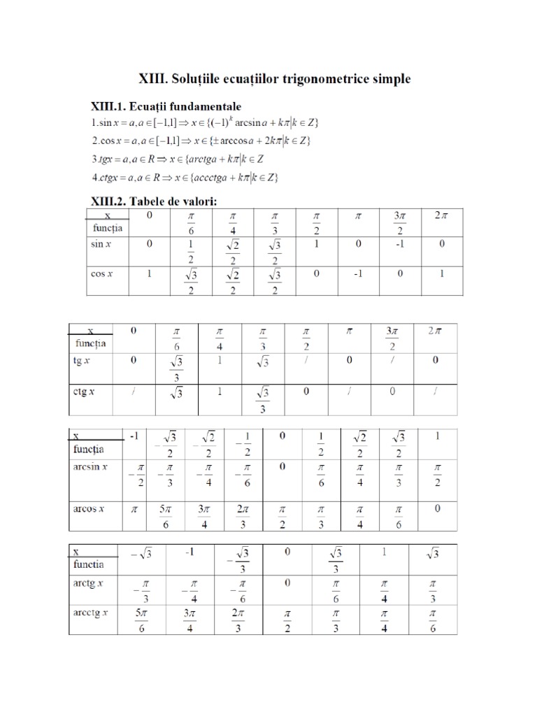 Tabel Cu Valori Remarcabile Ale Functilor Arcsin Arccosarctg PDF | PDF