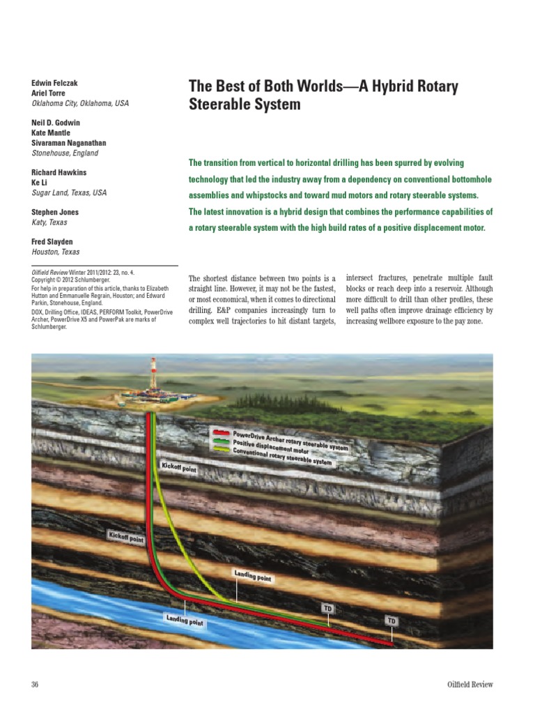 The Best of Both Worlds-A Hybrid Rotary Steerable System: Oklahoma City ...