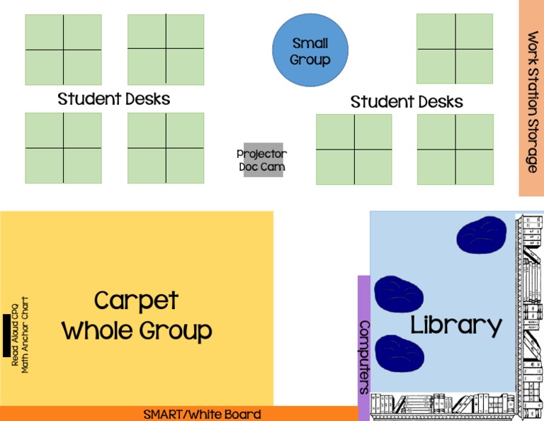 Ideal Classroom | PDF