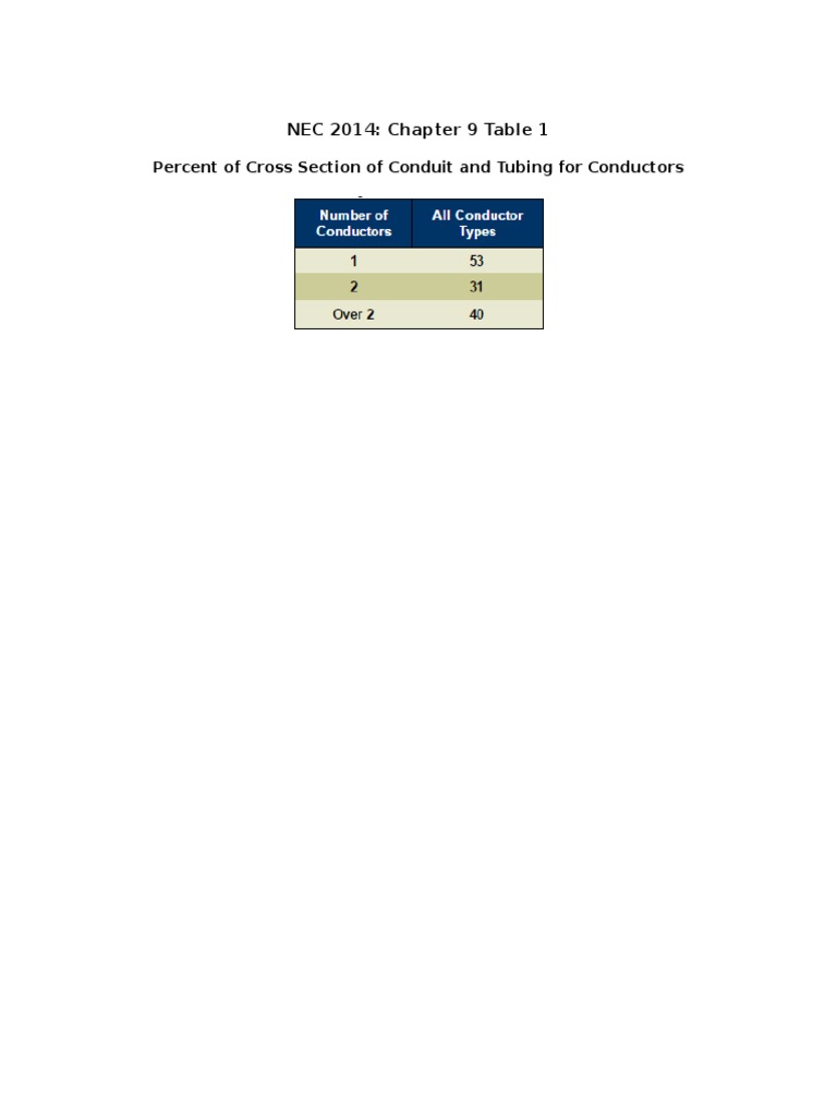 NEC 2014: Chapter 9 Table 1: Percent of Cross Section of Conduit and ...