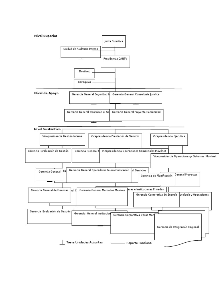 Organigrama Cantv | PDF