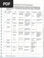 DPWH minimum testing requirements | PDF | Concrete | Asphalt