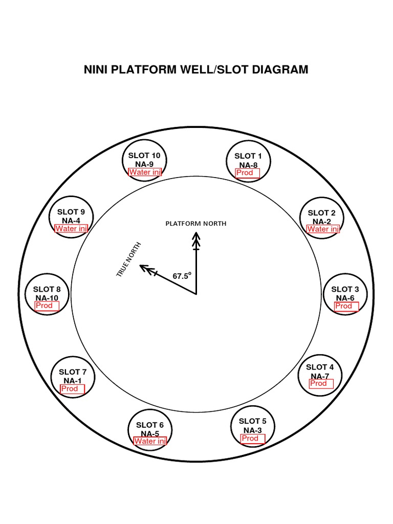 Nini Platform Well/Slot Diagram: Prod Water Inj | PDF