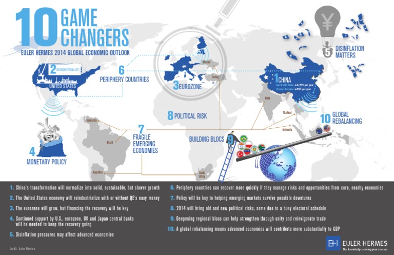 Infographic Top 10 Game Changers 2014 | PDF