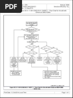 A330 General Familiarisation | PDF | Flight Control Surfaces | Aircraft ...