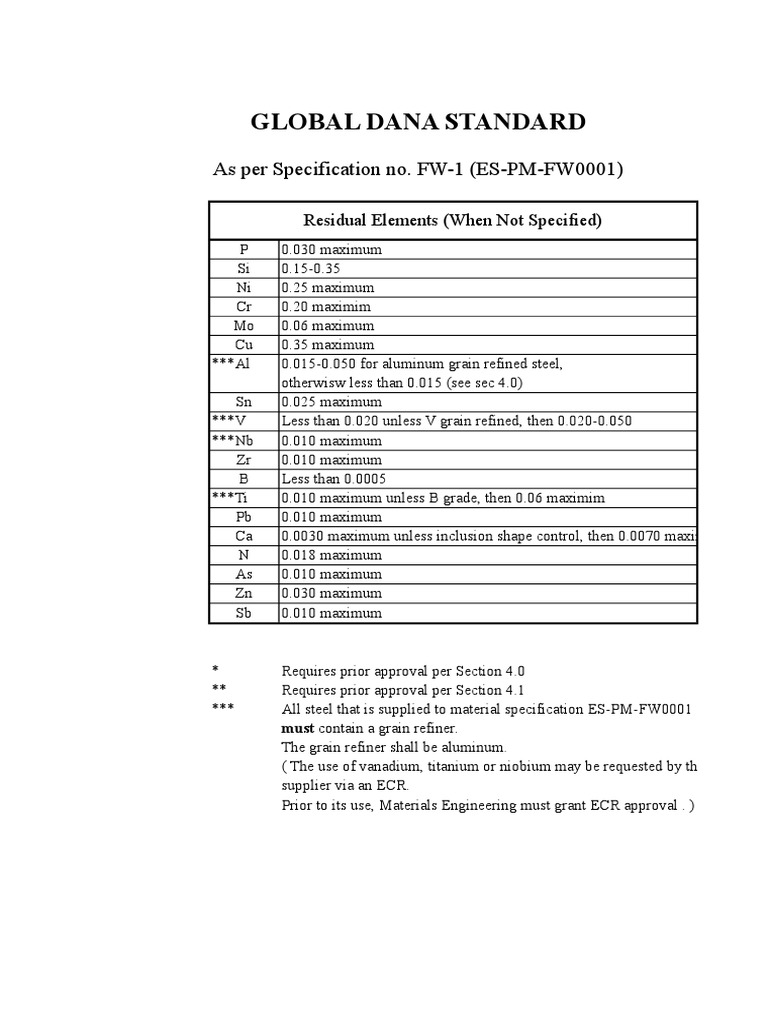 Global Dana Standard: As Per Specification No. FW-1 (ES-PM-FW0001) | PDF