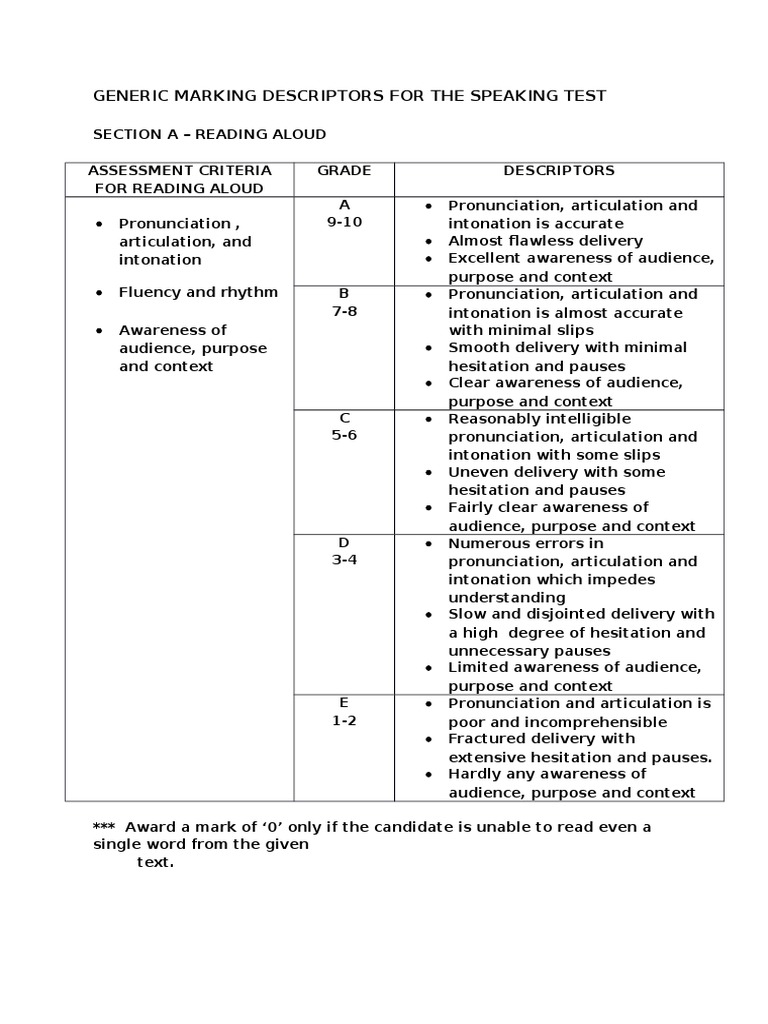 Speaking Test Assessment Criteria | PDF | Grammar | Vocabulary