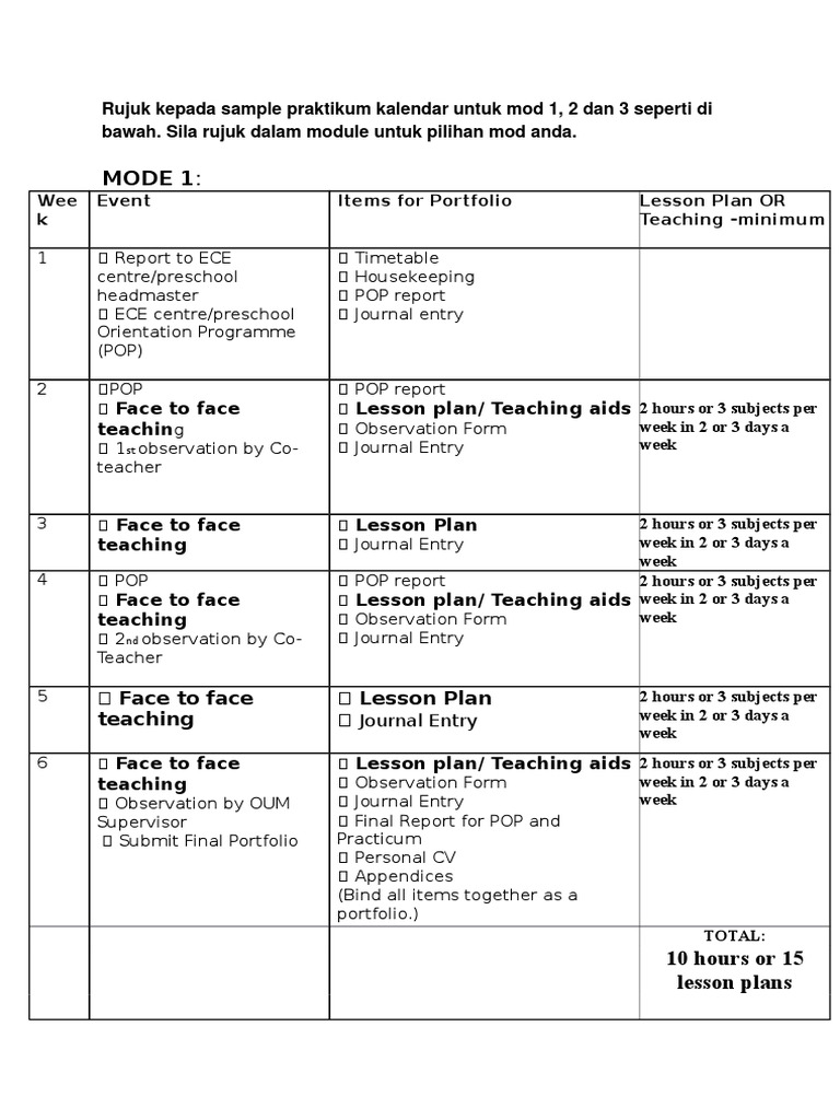 Practicum Calendar for ECE Modes | PDF
