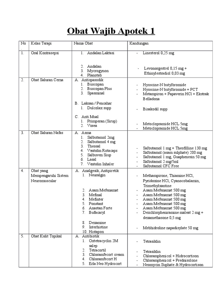 Obat Wajib Apotek 1 | PDF