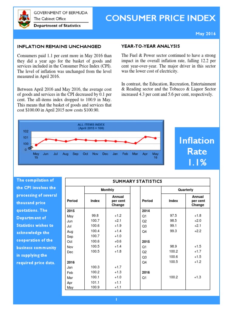 Consumer Price Index - May 16 | PDF | Consumer Price Index | Cost Of Living