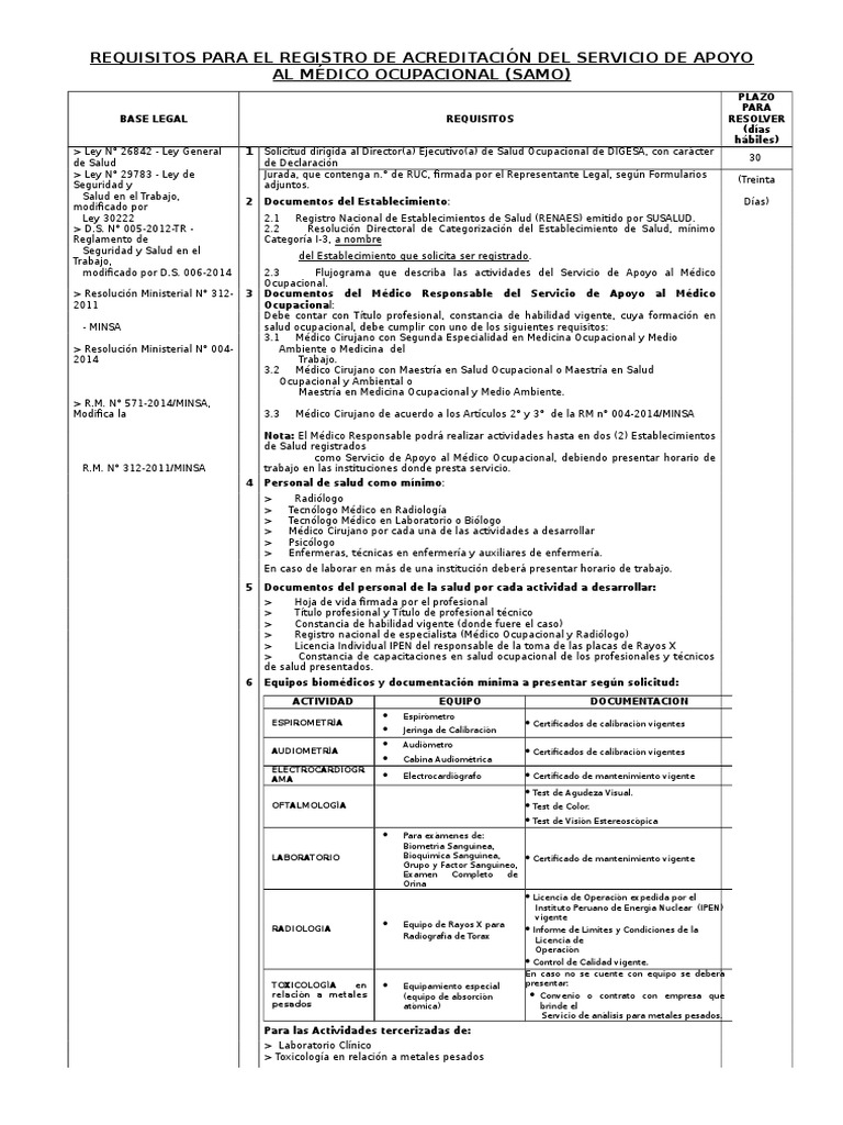 Requis Acred SAMO | PDF