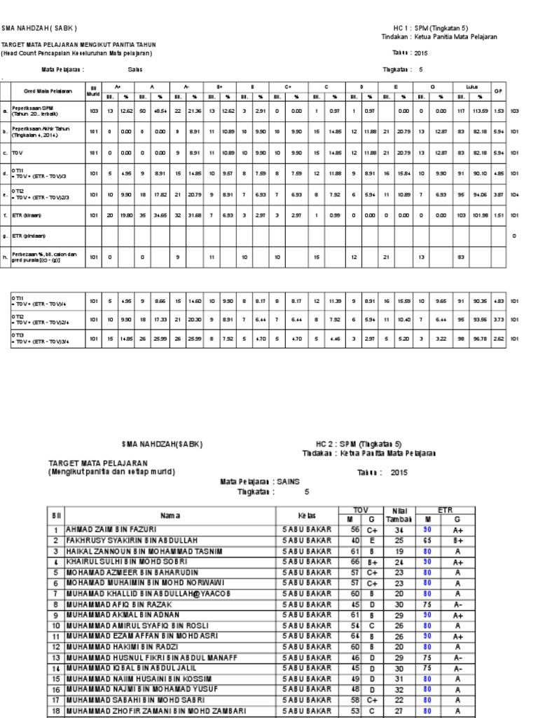 Headcount Sains 2016 | PDF