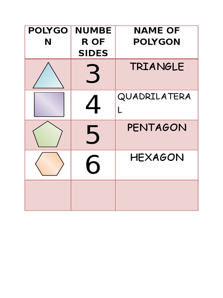 Triangle: Polygo N Numbe ROF Sides Name of Polygon | PDF