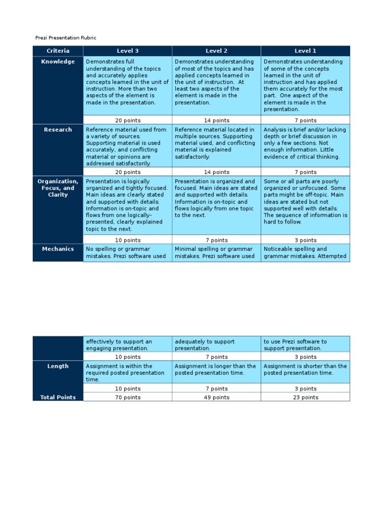 Prezi Rubric Pdf