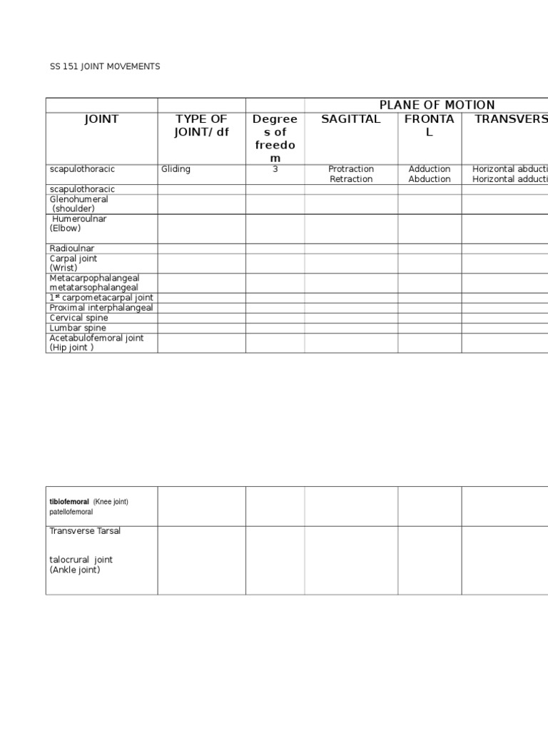 Joint Movements Assignment 1 | PDF